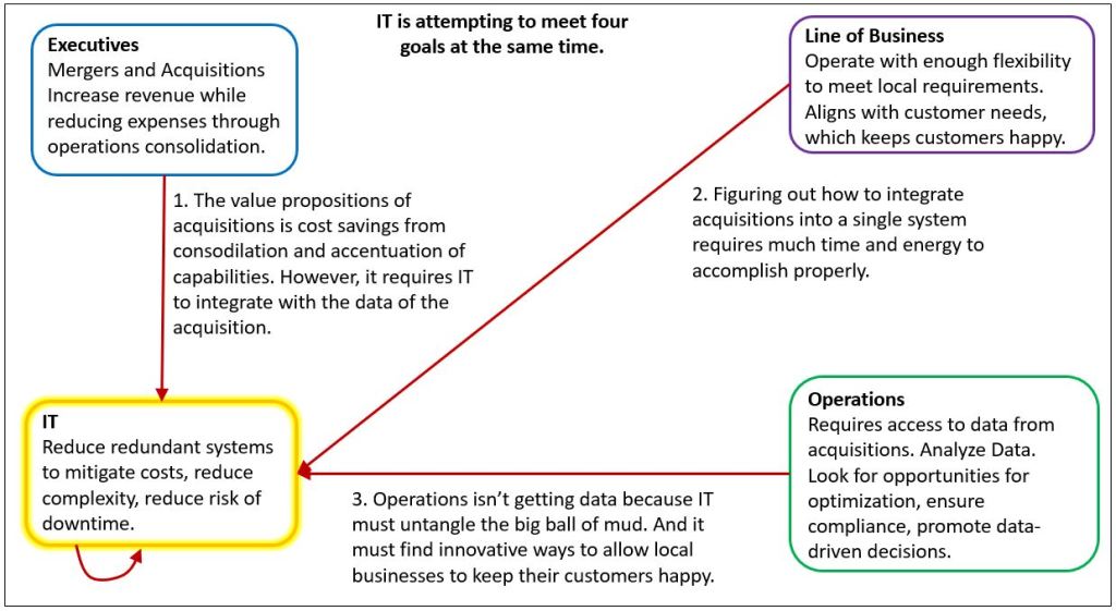 Data Vault Methodology paired with Domain Driven Design – Soft Coded Logic