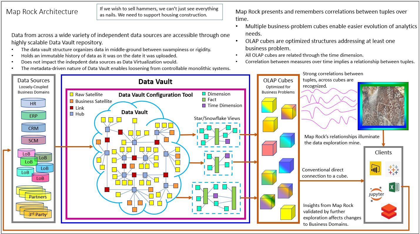 Map Rock – 10th Anniversary and Some Data Mesh Talk – Soft Coded Logic