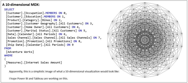 An MDX Primer – Soft Coded Logic