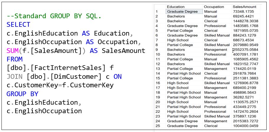 The Ghost of MDX – Soft Coded Logic