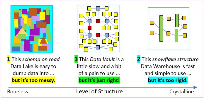 Embedding a Data Vault in a Data Mesh – Part 1 of 5 – Soft Coded Logic