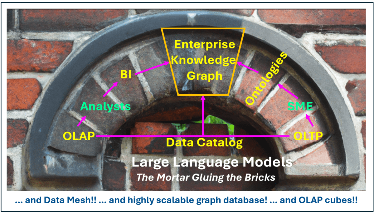Enterprise Intelligence: Integrating BI, Data Mesh, Knowledge Graphs, Knowledge Workers, and ...