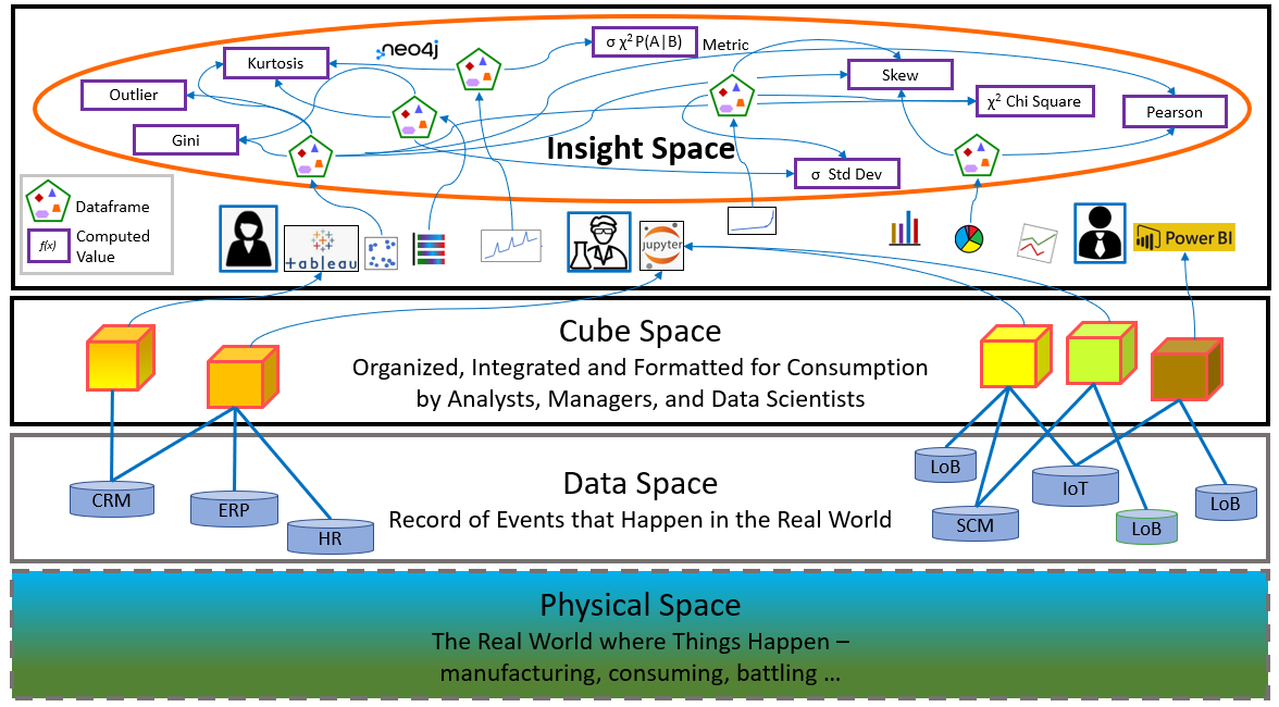 The BI Counterpart to AI Infinite Context – Soft Coded Logic