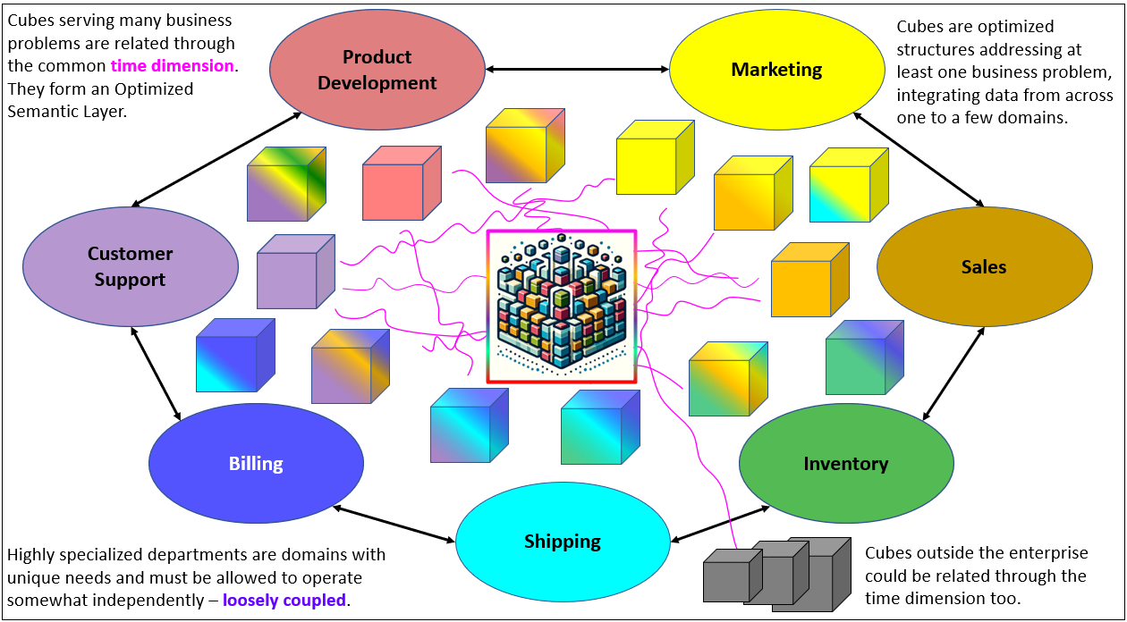 Charting The Insight Space of Enterprise Data – Soft Coded Logic