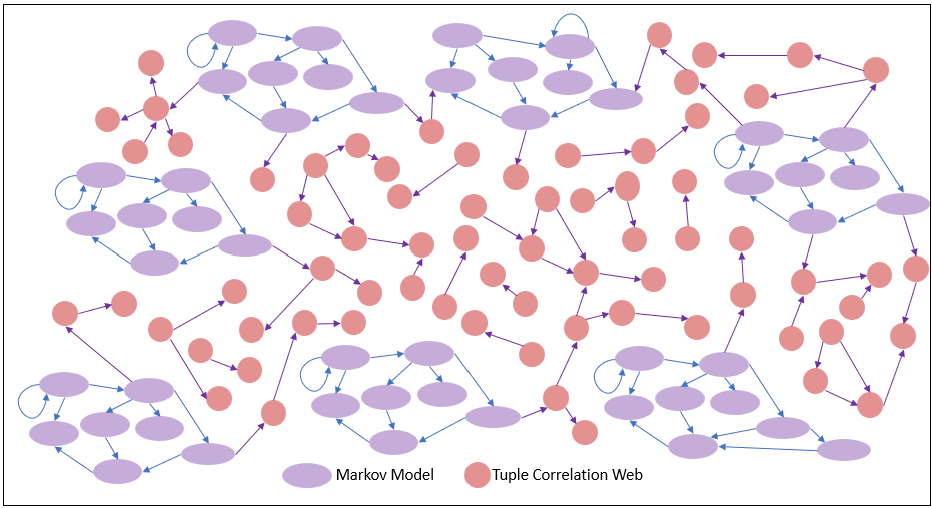 Thousands of Senses – Soft Coded Logic